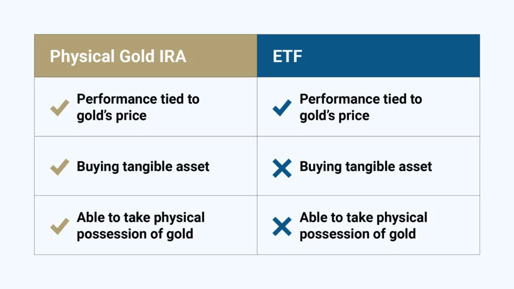 Gold ETF vs. Physical Gold IRA - U.S. Money Reserve